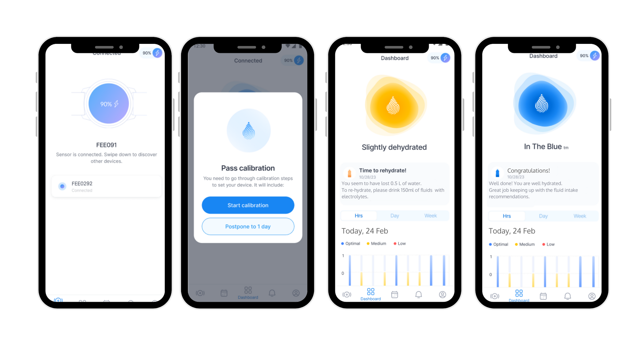 Geca Hydration Monitor – Hydrostasis